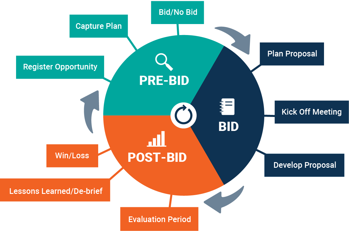 How To Write A Successful Software Development Proposal - EXPS Software